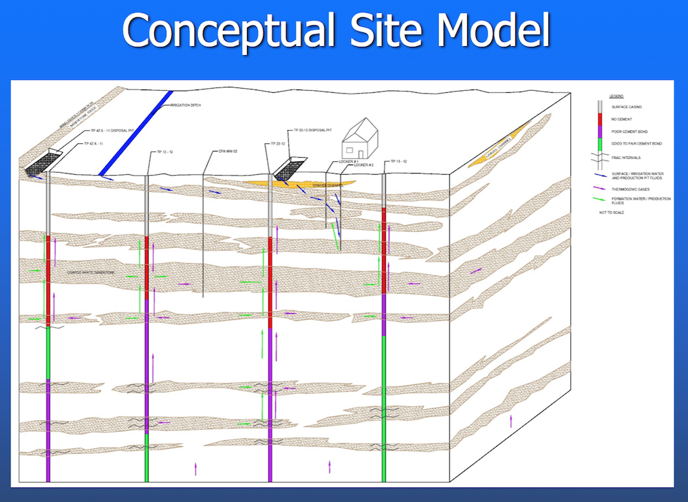 Pavillion water experts fault leaky gas wells, unlined pits - WyoFile