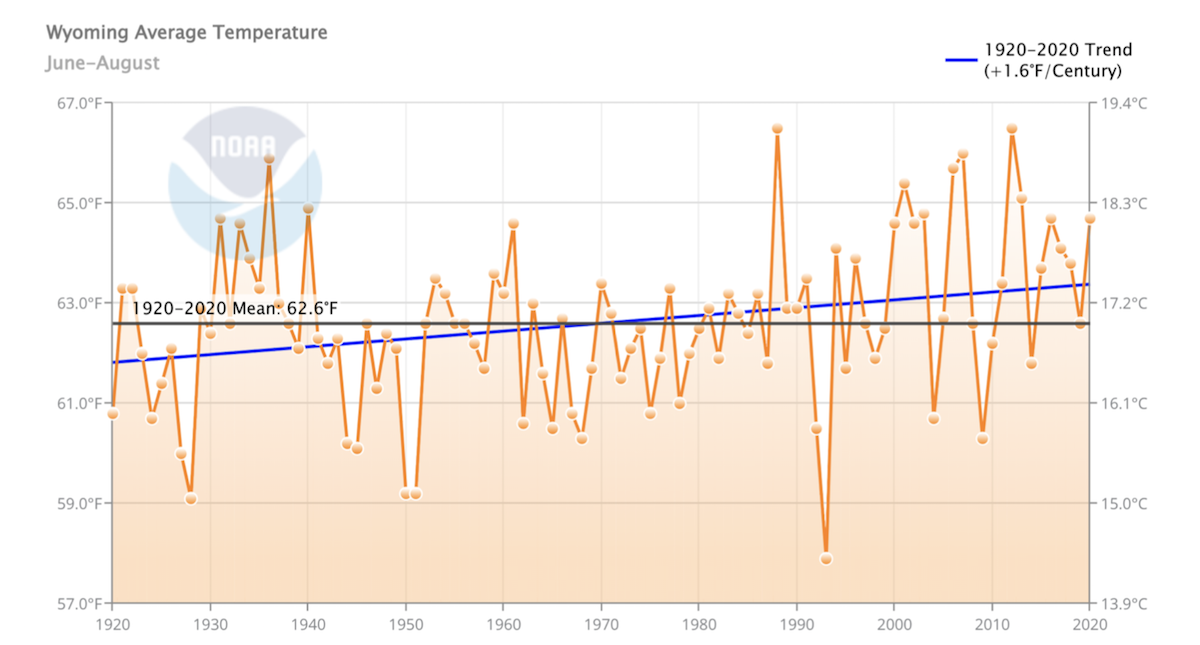 Wyoming climate data holds ominous clues about life, economy - WyoFile