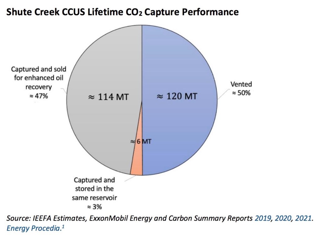 ExxonMobil to store CO2 on BLM lands in Wyoming - WyoFile
