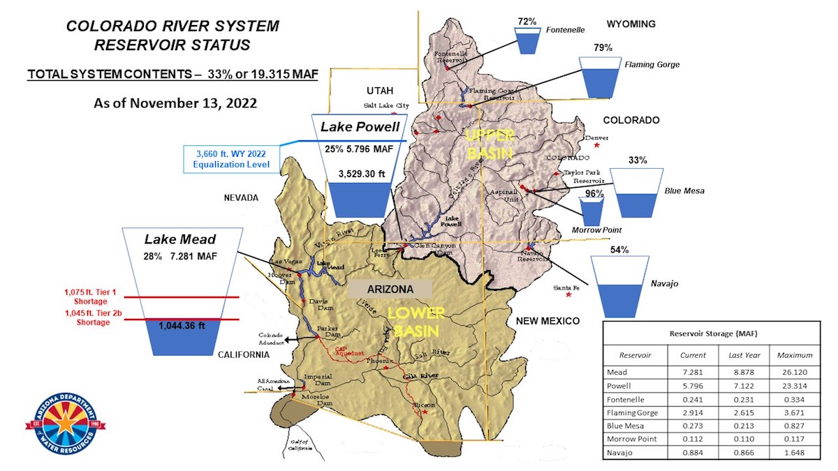 Water managers: Lower Flaming Gorge levels the 'new norm,' for now ...