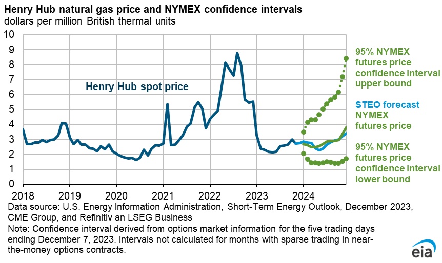 State postpones $14M natural gas rate hike deal, but increase is coming ...
