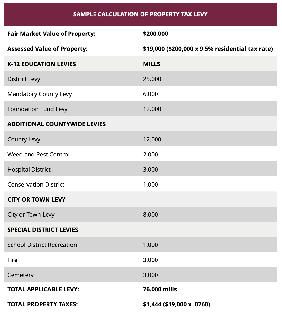 Property tax reform faces tight legislative timeline - WyoFile