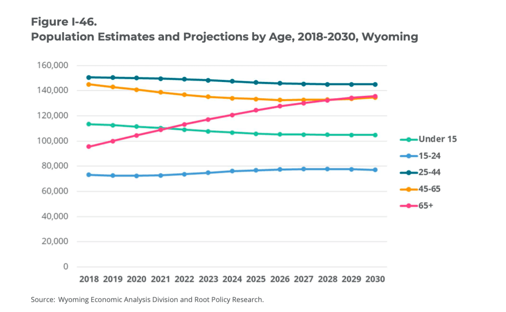 An aging Wyoming presents big housing challenges - WyoFile