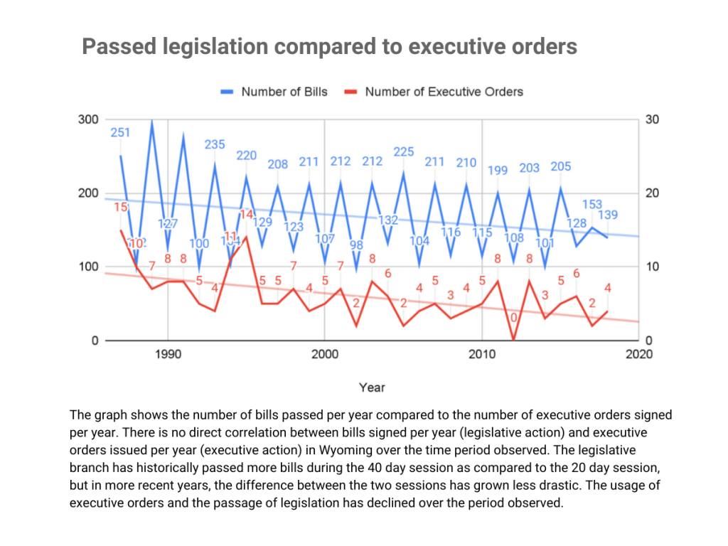 Legislative and executive branch cooperation is a hallmark of Wyoming governance - WyoFile