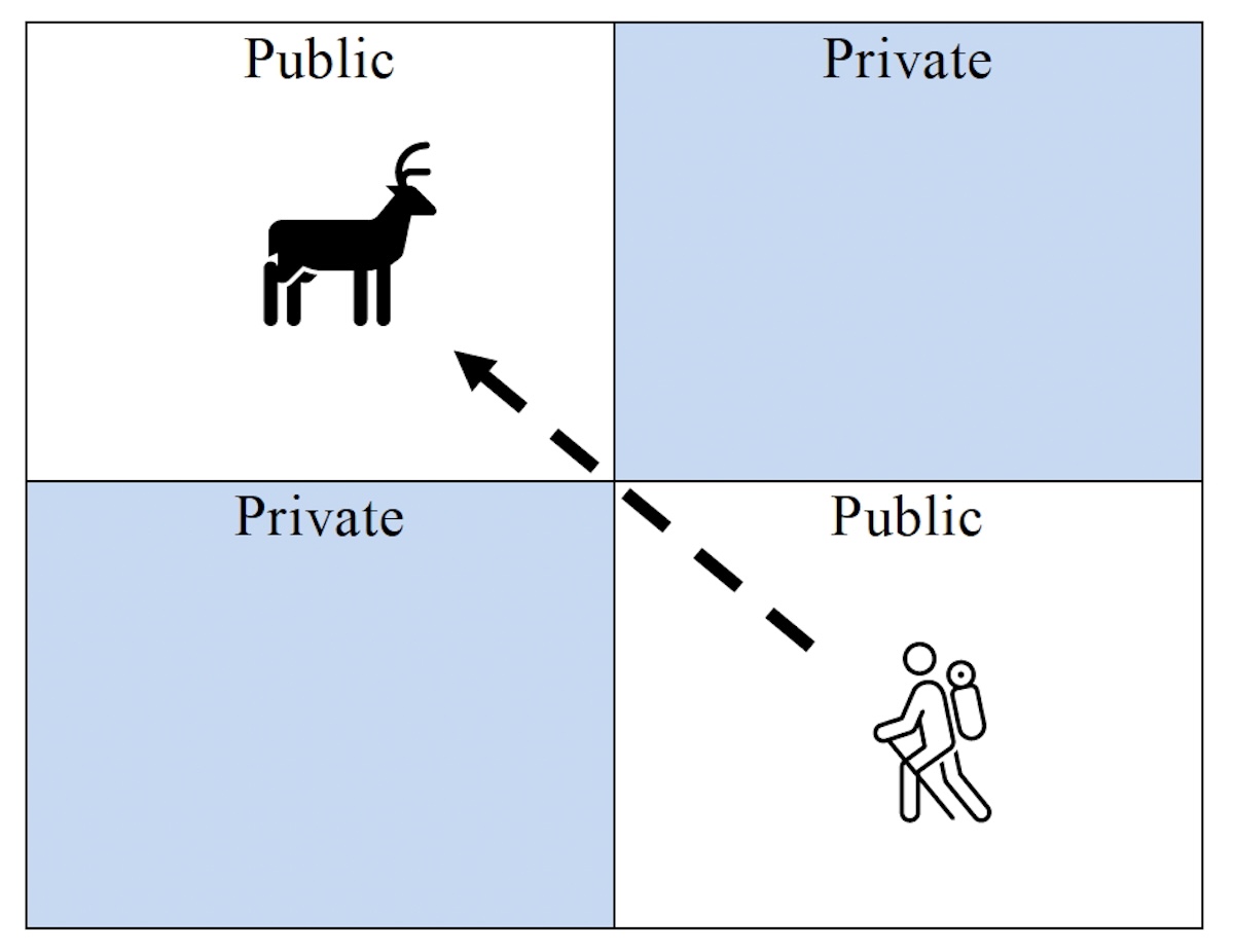 Corner-crossing decision: Congressional act overrides Wyoming trespass ...